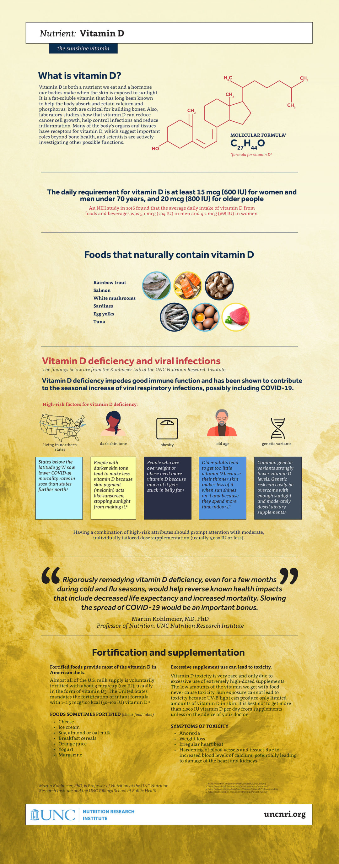 Nutrient: Vitamin D | UNC NRI